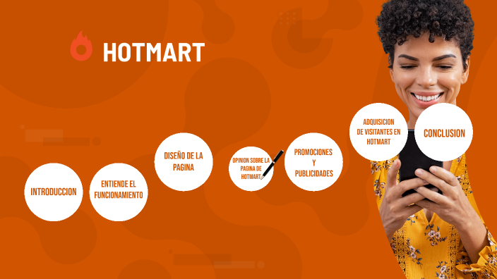 HOTMART by KIMBERLY RASCHEL ARIAS SILVESTRE on Prezi