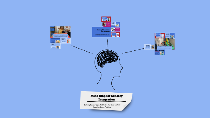 Mind Map for Sensory Integration by Dana AK on Prezi