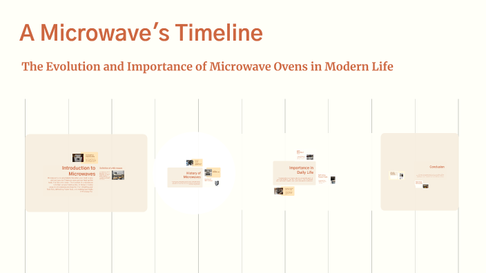 A Microwave's Timeline by Daniela Perez on Prezi