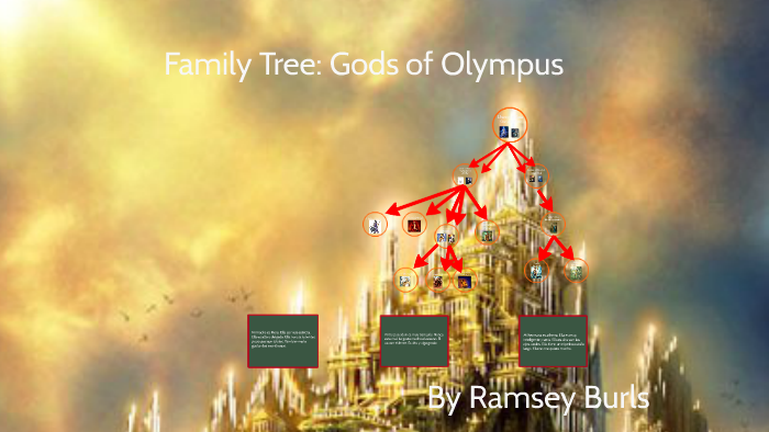 Gods of Olympus Family Tree by RJB017 Burls on Prezi