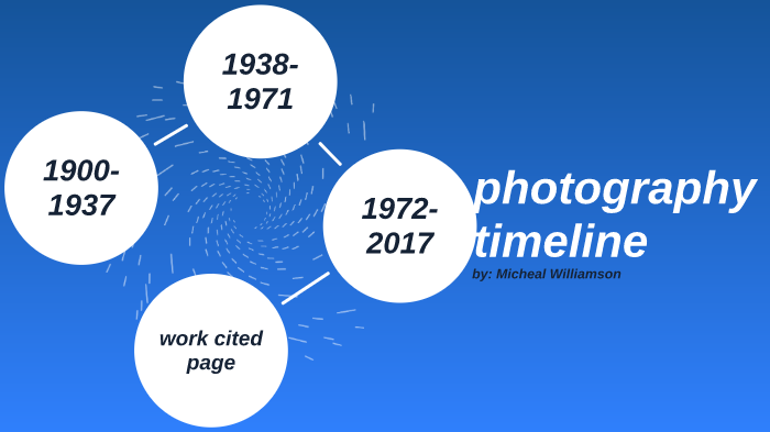 photography timeline by Micheal Williamson on Prezi