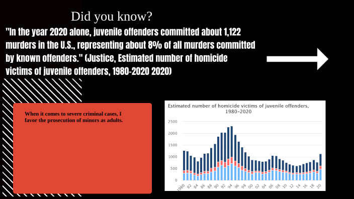 Should Minors Who Commit Violent Crimes Be Tried As Adults? by lynsea ...