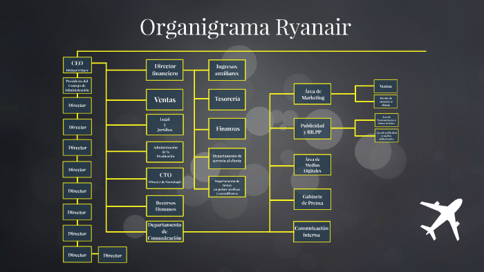 Organigrama Ryanair by Sara Tobar on Prezi