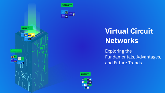 Virtual Circuit Networks by Harsha Chowdary on Prezi
