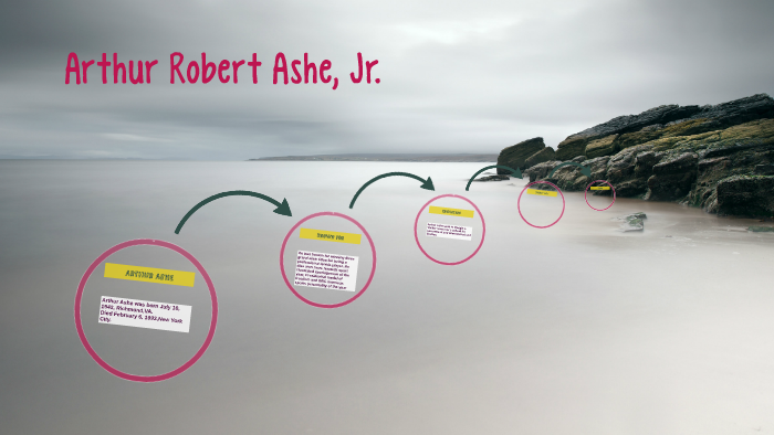 Arthur Ashe by Michael Medel on Prezi