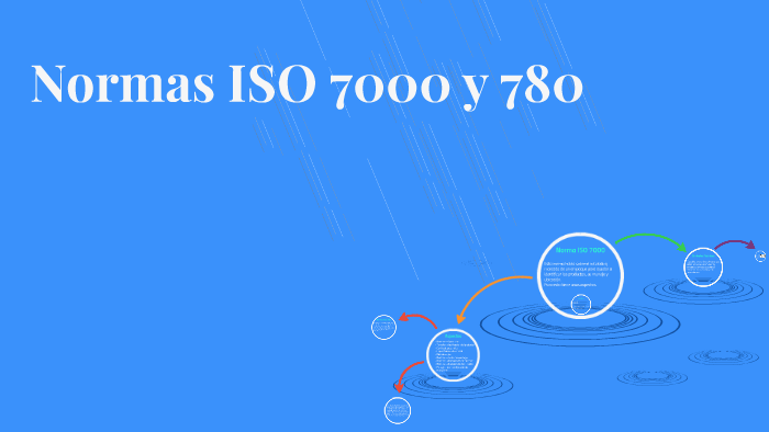 Normas ISO 7000 y 780 by Nieves Castillo on Prezi