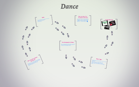 How was dance invented\discovered? by jamie weaver on Prezi