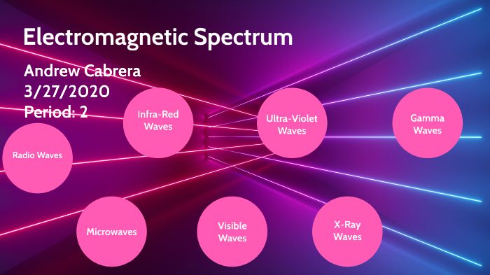 Electromagnetic Spectrum project by Andrew Cabrera on Prezi