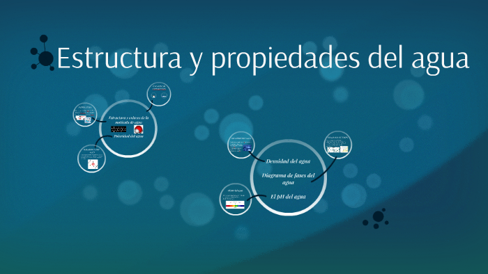 Estructura y propiedades del agua by Marta Garcia