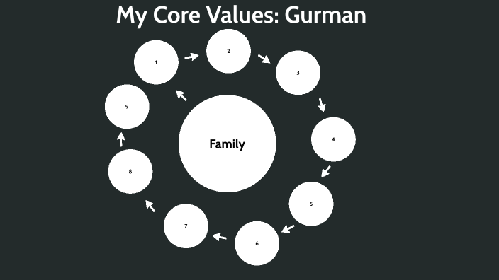 CALM Core Values by Gurman Tamber on Prezi