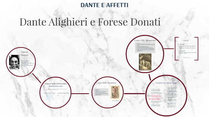Dante Alighieri e Forese Donati by Michaela Laurincova on Prezi