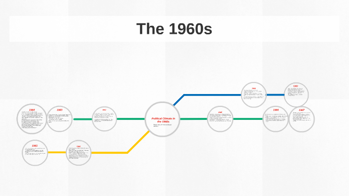 Political Climate in the 1960s by on Prezi