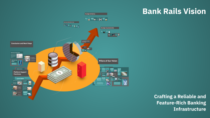 Bank Rails Vision by Wellice Fraga DTI on Prezi
