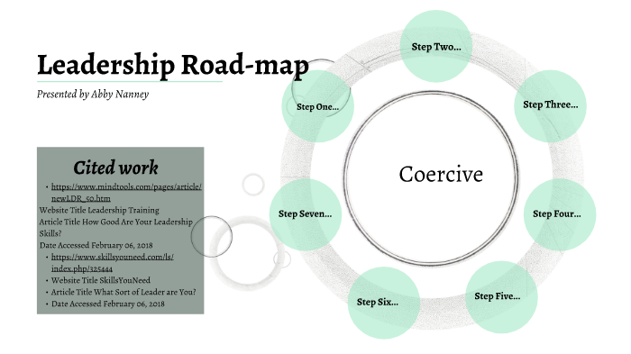 Leadership roadmap by abby nanney on Prezi