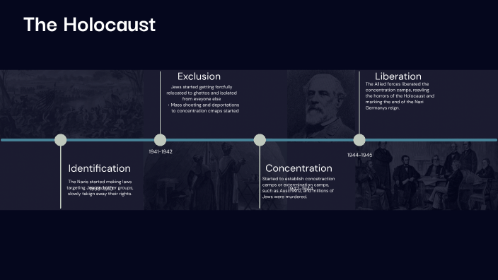 The Holocaust: 4 Phases by Jared Nelson on Prezi