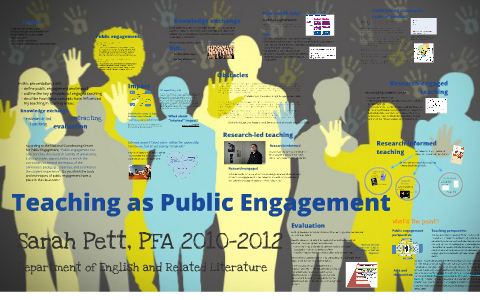PFA Symposium by Sarah Pett on Prezi