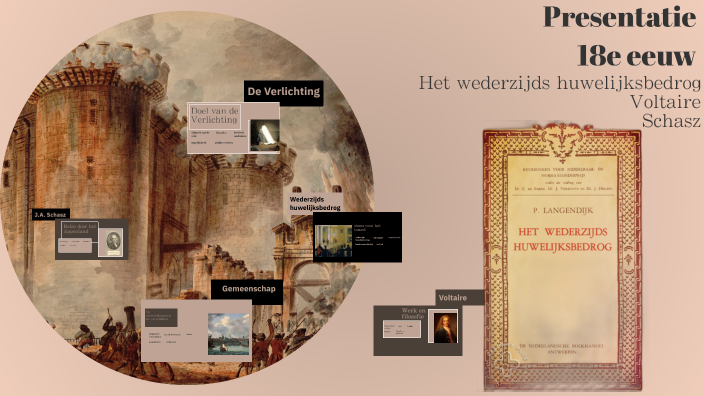 18th Century Presentation by jules dijke on Prezi