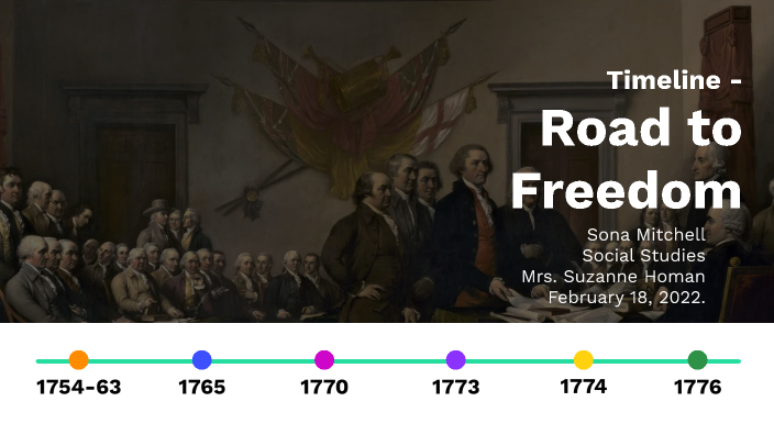 Road to Freedom Timeline by Jammy158 on Prezi