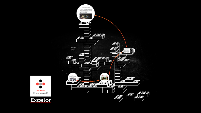 Excelor by on Prezi