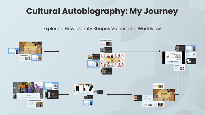 Cultural Autobiography: My Journey by Miles McGann on Prezi