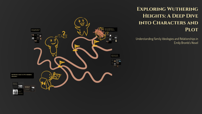 Exploring Wuthering Heights: A Deep Dive into Characters and Plot by Reashad a_r_r on Prezi