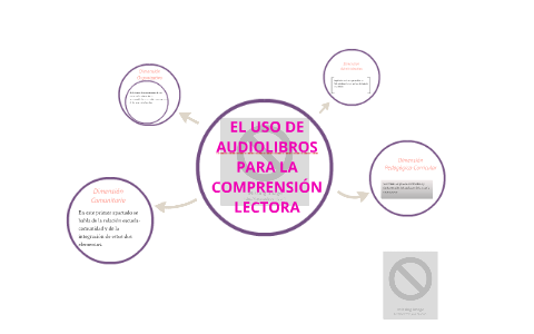 EL USO DE AUDIOLIBROS PARA LA COMPRENSIÓN LECTORA by