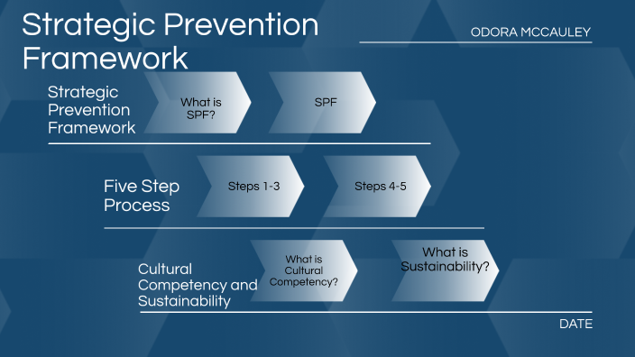 Strategic Prevention Framework by Odora M on Prezi