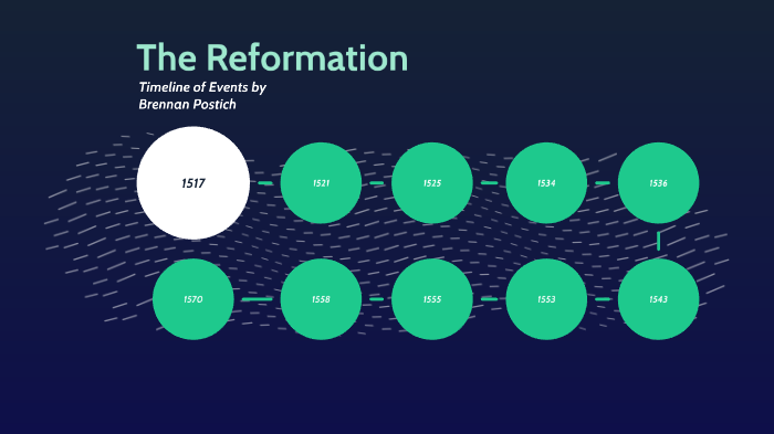 Protestant Reformation Chart