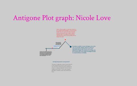 Antigone plot graph by Nicole Love on Prezi
