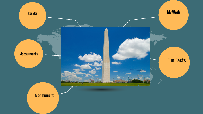 Module 4 Honors Assignment by Alberto Cutone on Prezi