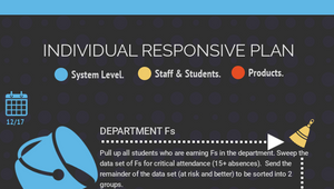 IRP Flow chart FIxed E by Mirah Anti on Prezi Design