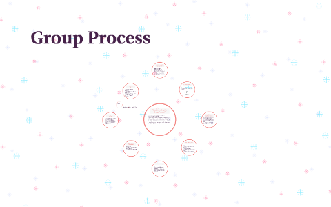 "Understanding the Group Process" by Brian Beccue on Prezi