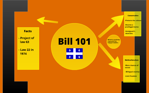 Bill 101 by jeanne Gaumont on Prezi