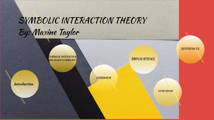 Symbolic Interactionism Theory by on Prezi