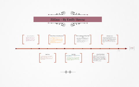 Zitface- Emily Howse by j kkkkkkkkkk on Prezi