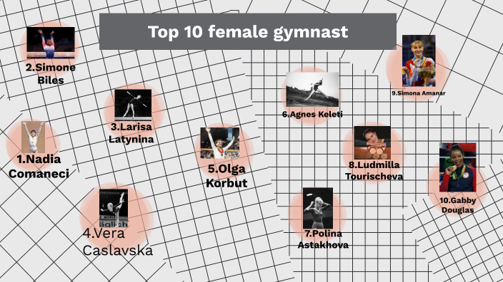 Top 10 female gymnast by Nevaeh Watson on Prezi