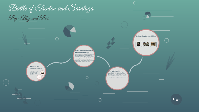 Battle of Trenton and Saratoga by Brionna Davis on Prezi