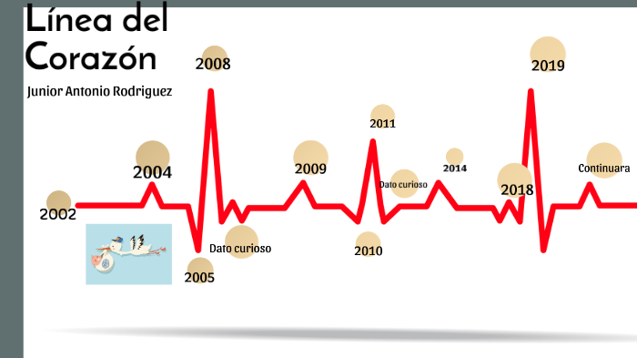 linea del corazon by Junior Rodriguez on Prezi