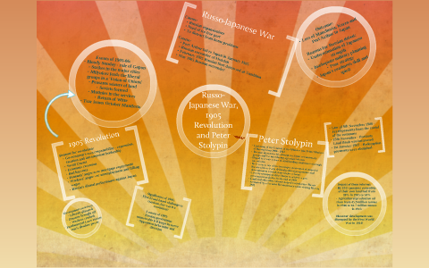 1905 revolution, Russo-Japanese war and Peter Stolypin by Lindsay ...