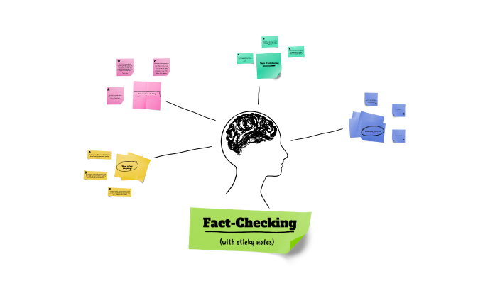 The importance of Fact-Checking in the Digital Age by Muhammadali ...