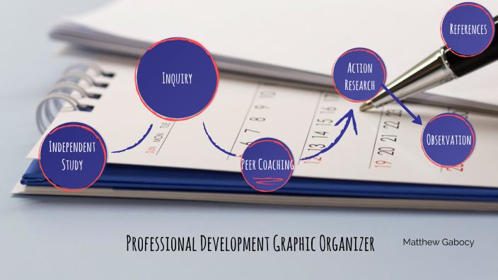 Professional Development Graphic Organizer by Matthew Gabocy on Prezi
