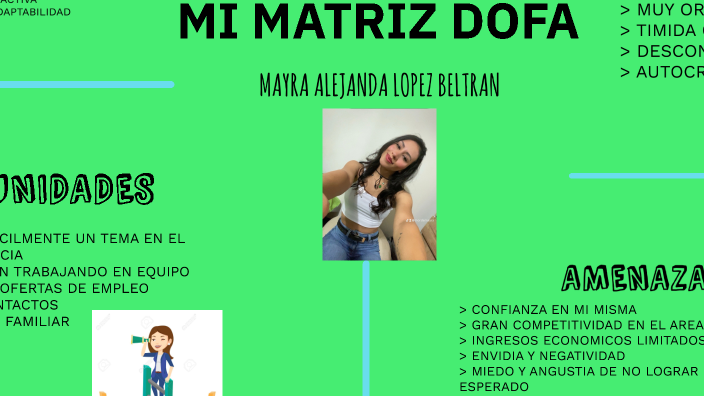 MI MATRIZ DOFA by mayra lopez beltran on Prezi