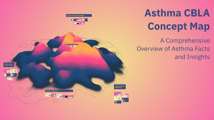 Asthma CBLA Concept Map by Grace Cummings on Prezi
