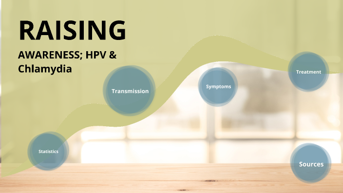 STI Awareness by on Prezi