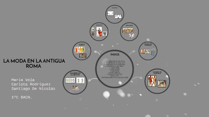 LA MODA EN LA ANTIGUA ROMA by CARLOTA RODRIGUEZ on Prezi