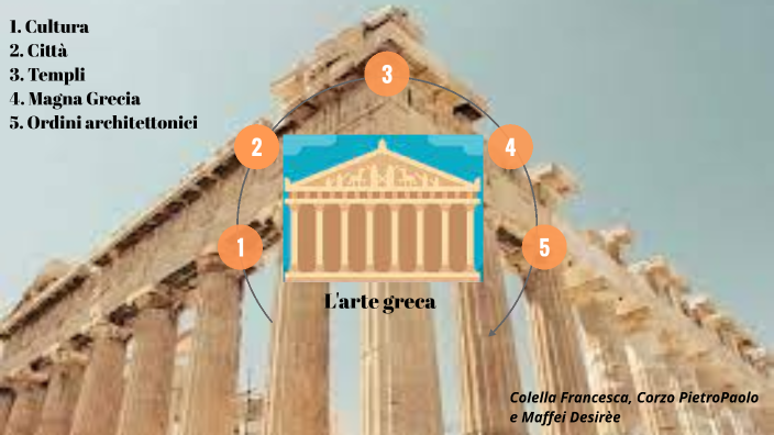 L'arte greca by Desirèe Maffei on Prezi