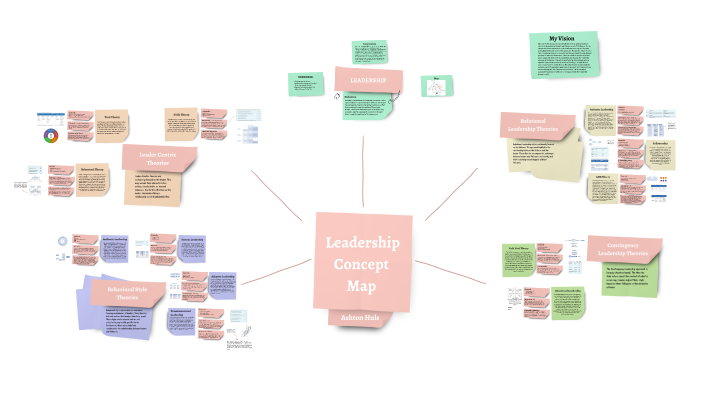 Final Concept Map by Ashton Huls on Prezi