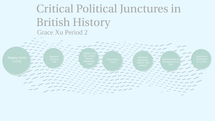 Critical Political Junctures in British History - Grace Xu Period 2 by ...