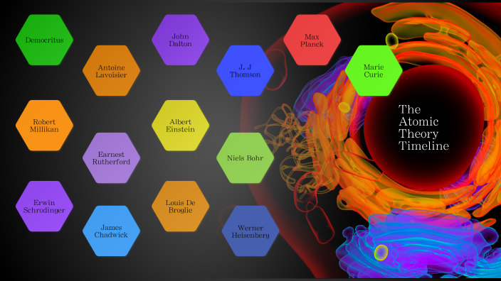 Atomic Theory Timeline By Jesus Pastor On Prezi