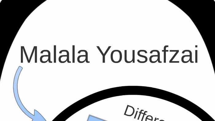 Malala, Miss. Ralston, & Alma by Olivia Corvec on Prezi